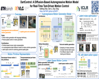 ICLR 2025 Spotlights